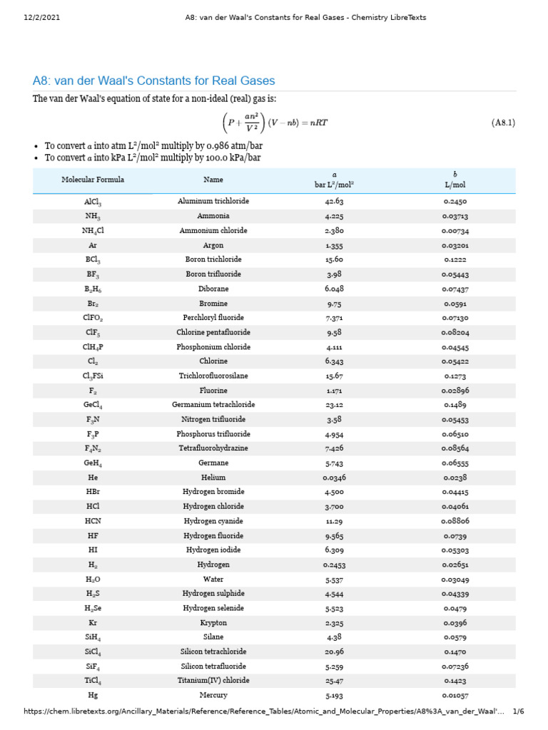 A8 - Van Der Waal's Constants For Real Gases - Chemistry LibreTexts ...
