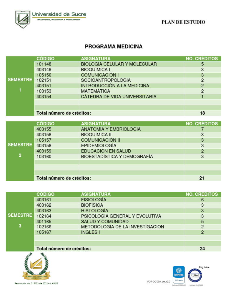 Pensum Medicina | PDF | Medicina | Biología