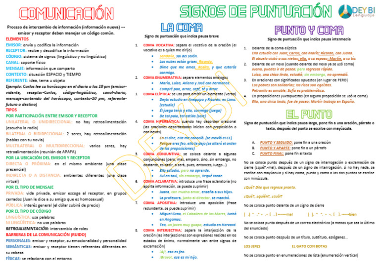 Signos de Puntuación-1 | PDF | Coma | Gramática