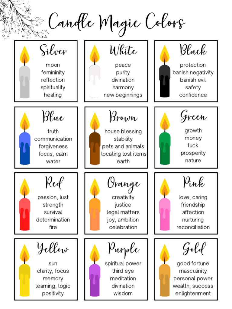 Candle Magic | PDF | Self-Improvement