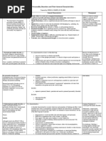 SCID-5-PD: DSM-5 Personality Assessment | PDF | Mental Disorder ...