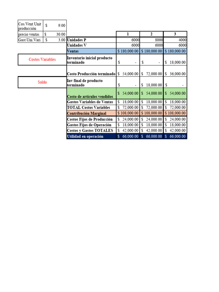 Costeo Directo y Absorbente | PDF | Economias | Ciencias económicas