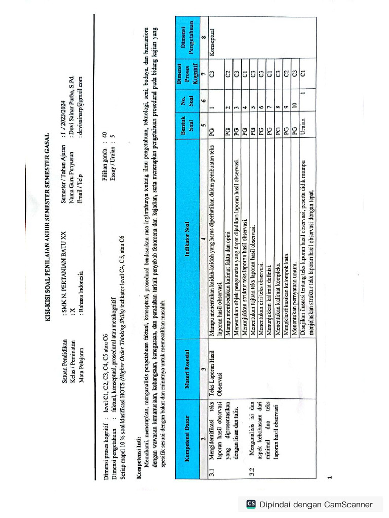 Kisi Kisi Soal Dan Instrumen Penilaian | PDF