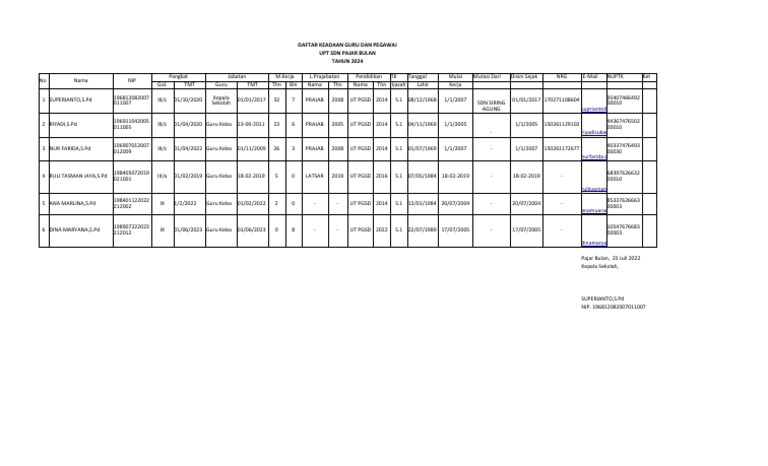 Duk Upt SDN Pajar Bulan Tahun 2024 | PDF