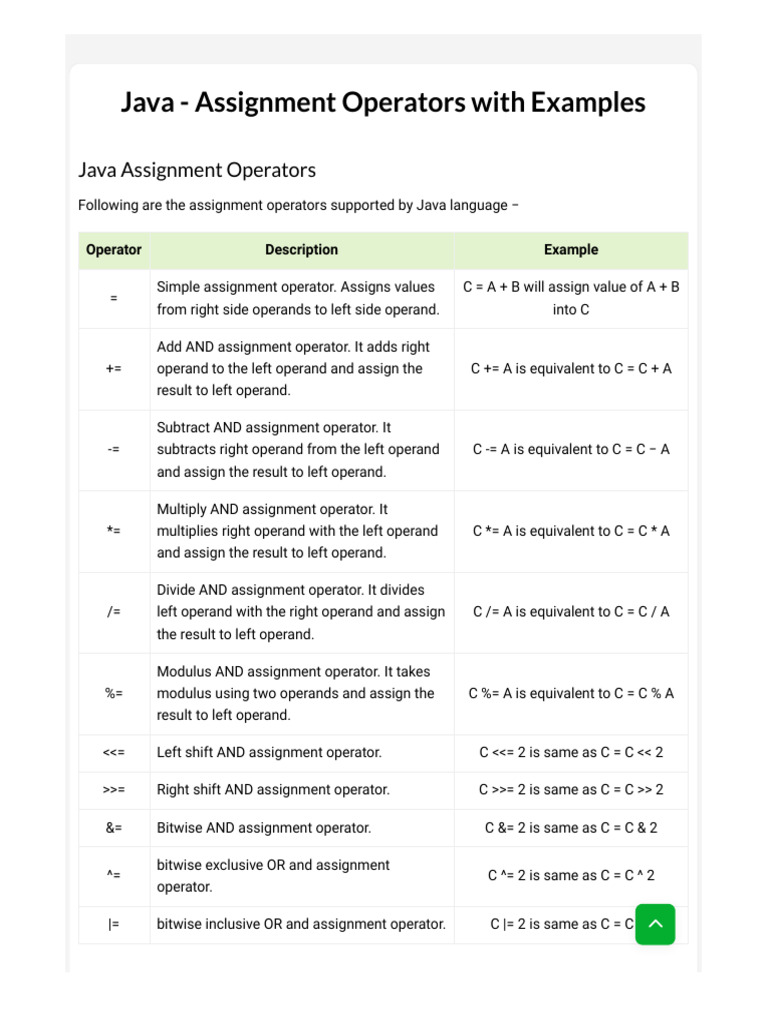 Java Assignment Operators With Examples Pdf Computer Engineering Software Development 