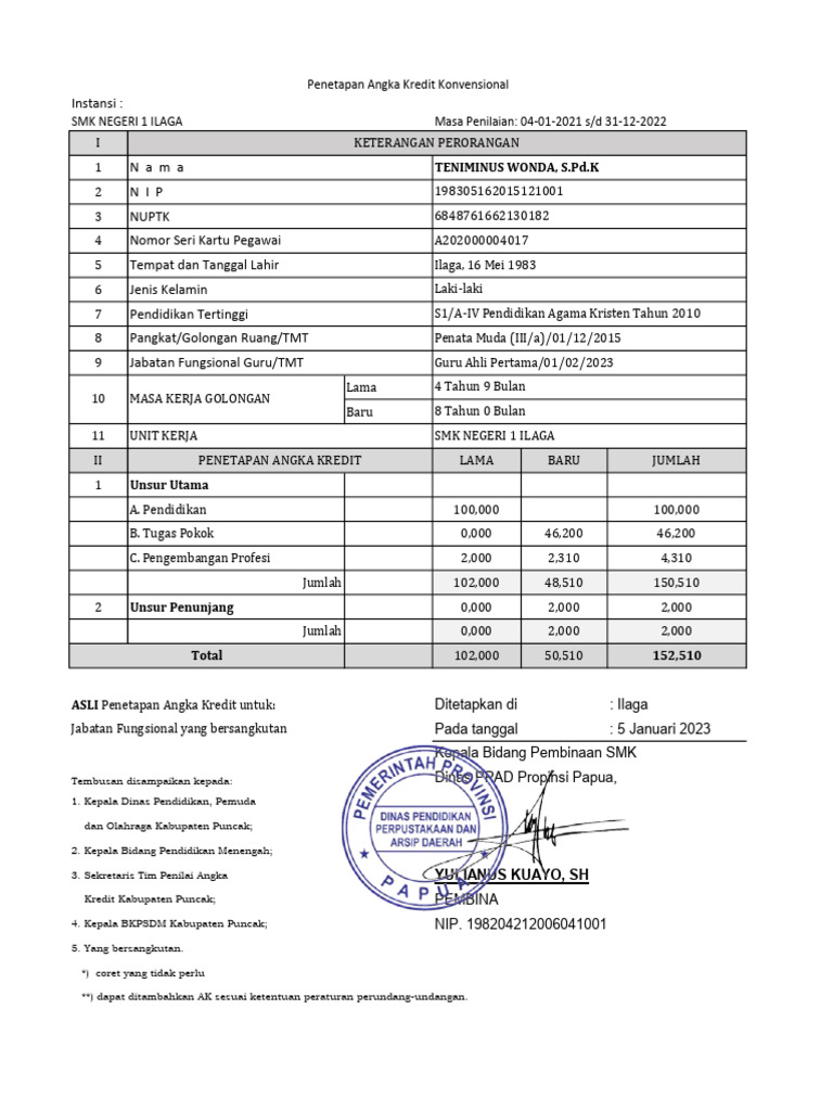 Contoh PAK P & P | PDF