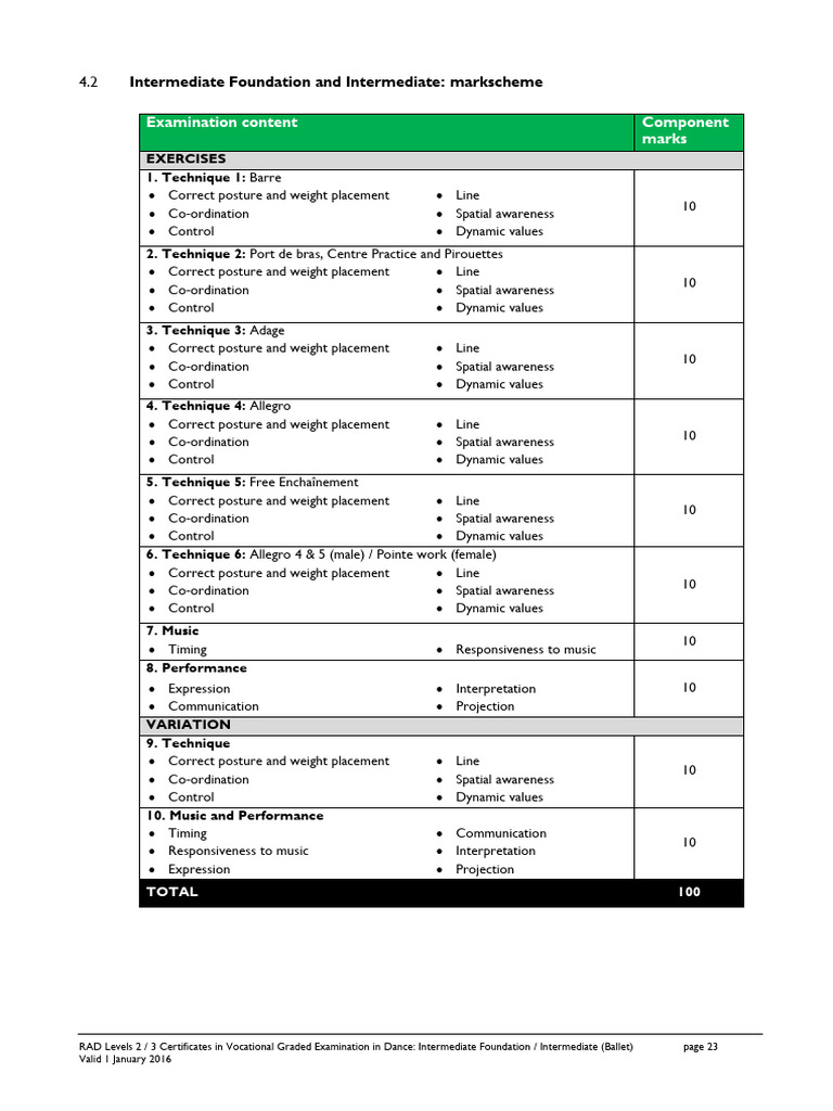 RAD If Int Exam Mark Scheme Information | PDF | Performing Arts