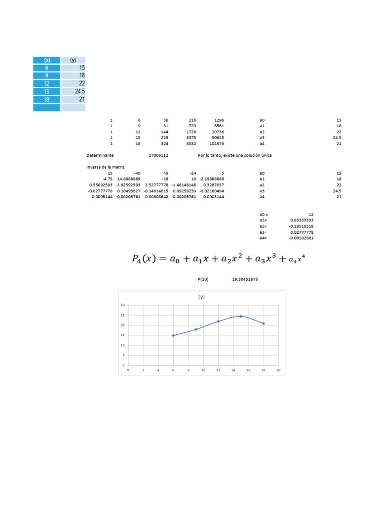 Ejemplo2 MetodoMatricial 2024 I | PDF