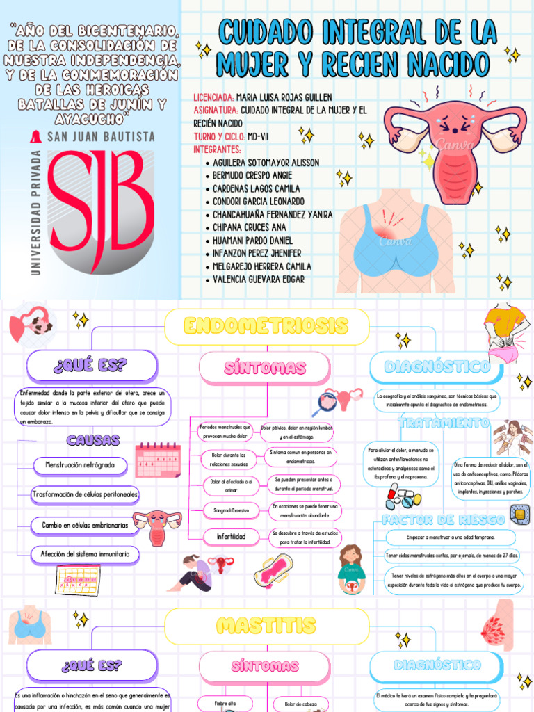 Endometriosis y Mastitis: Síntomas y Tratamientos | PDF | Pecho | Lactancia
