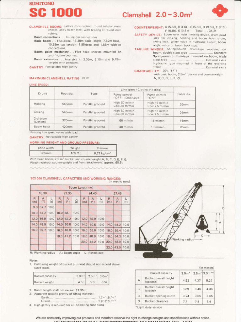 Col6hgourfv5qafosumitomo SC 1000 100-Ton Crawler Crane Network | PDF ...