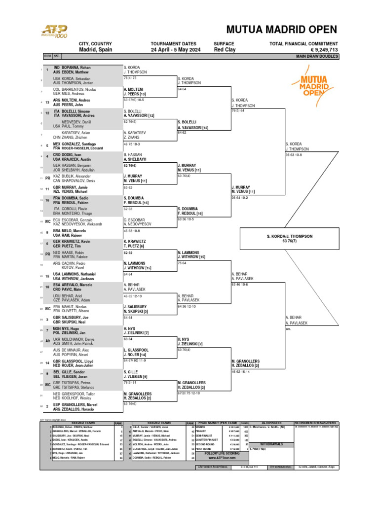 Mutua Madrid Open: Madrid, Spain 24 April - 5 May 2024 Red Clay ...
