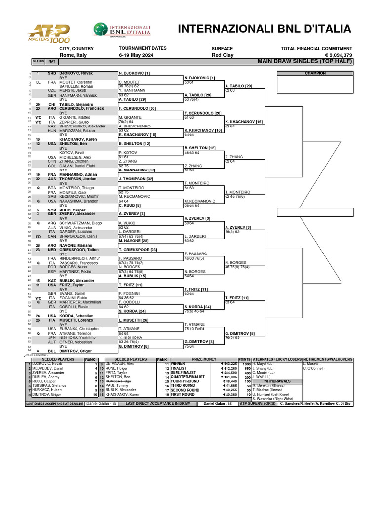 Internazionali BNL D'Italia: Rome, Italy 6-19 May 2024 Red Clay ...