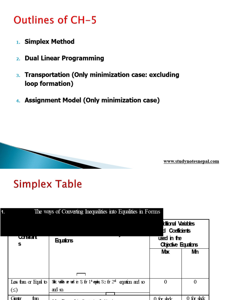 Ch 5 Linear Programming Pdf Linear Programming Equations 0488