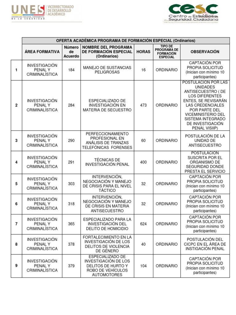 Oferta Académica PEF Junio 2024 | PDF | Ciencia forense | Policía