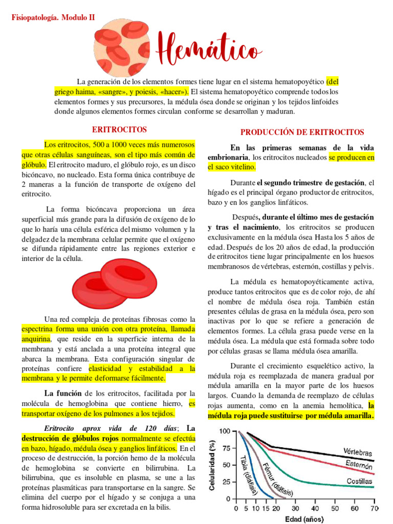 Módulo II. Hemático | PDF | Plaqueta | Coagulación