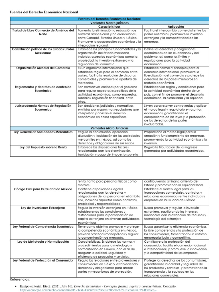 Cuadro Comparativo Derecho Economico | PDF | Sociedad de responsabilidad limitada | México