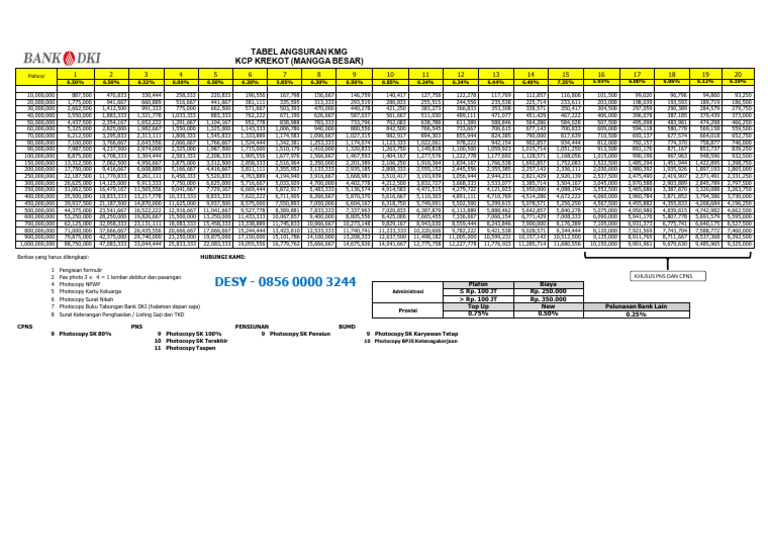 New Tabel Angsuran KMG Promo 20 Tahun | PDF