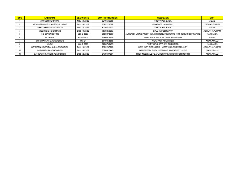 Untitled Spreadsheet - Google Sheets | PDF