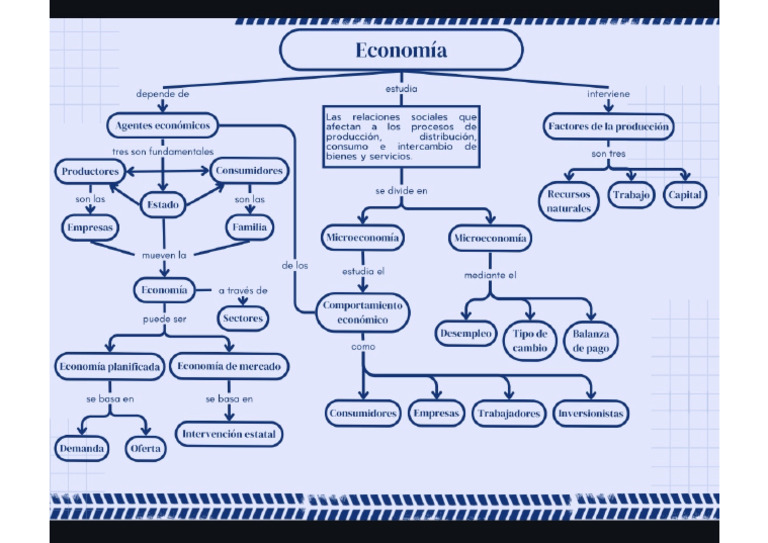 Mapa Conceptual Jairo Sandoval | PDF