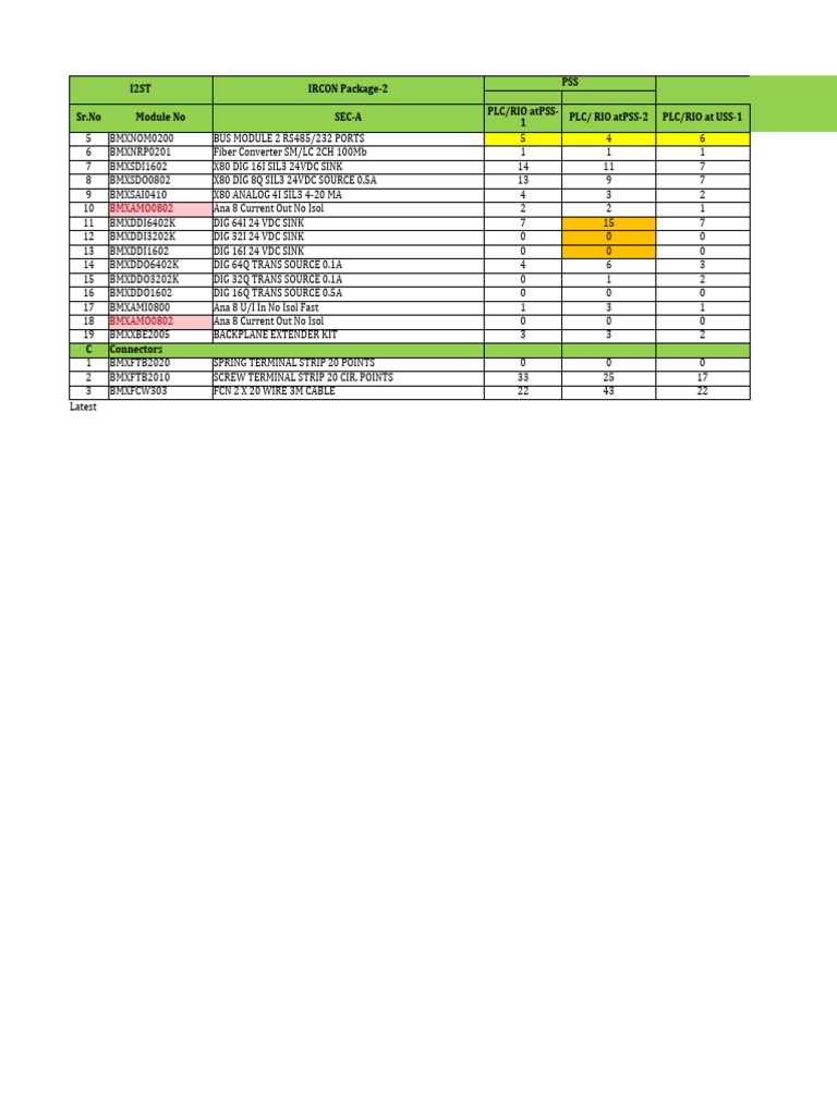 T48 - LNT - EDRC Reviewed and Finalized (SCADA BOM List) | PDF | Sensor ...