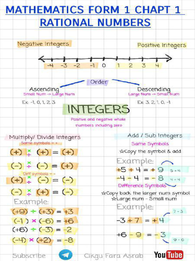 Mathematics f1 Chapter 1-5 | PDF