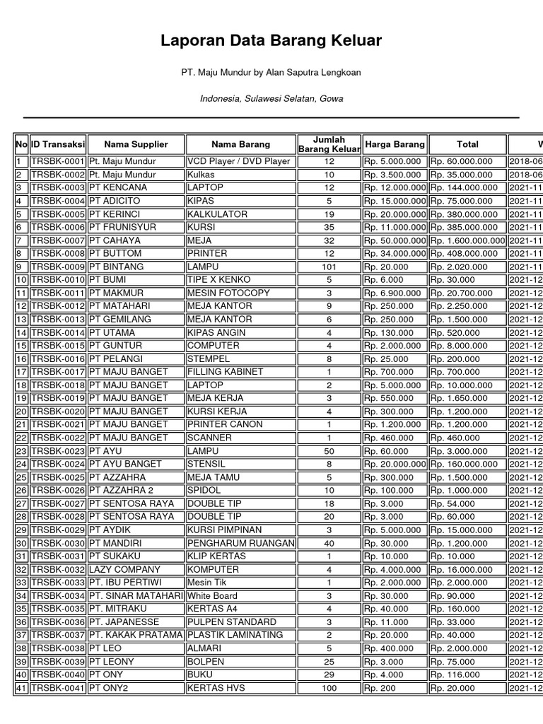 Laporan_Barang_Keluar baru | PDF