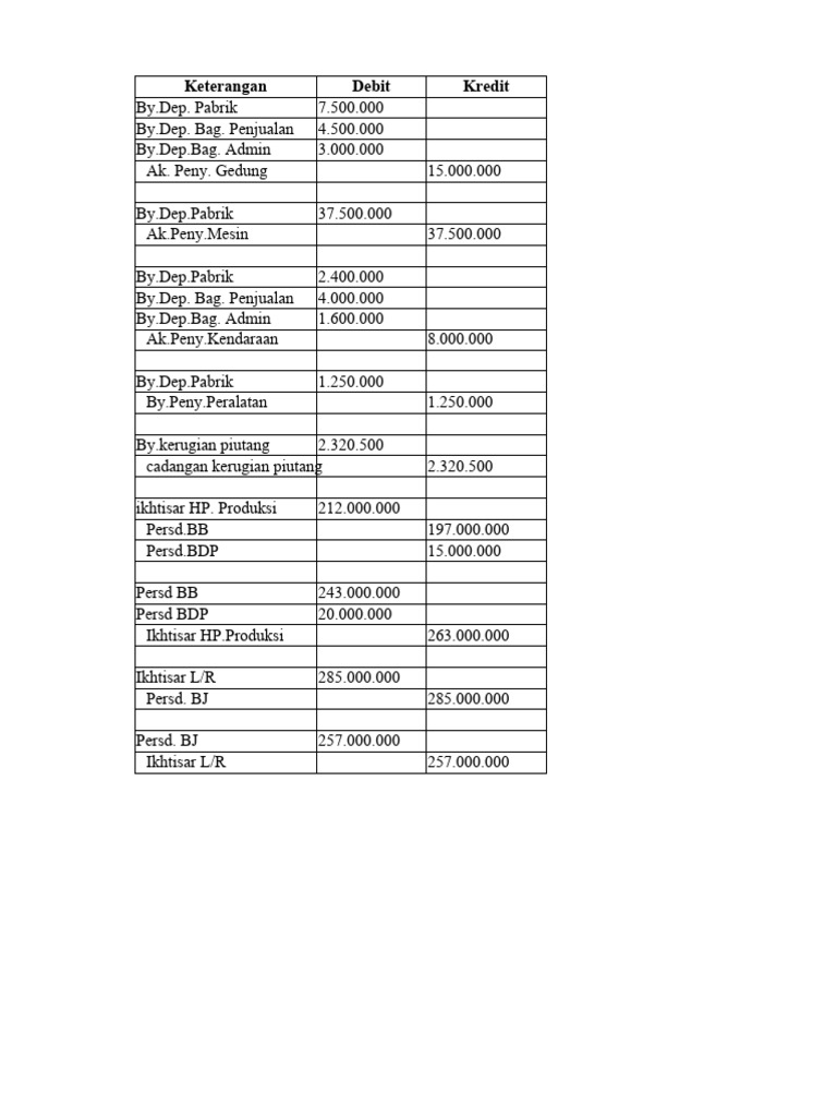 Tugas Akuntansi Pertemuan 13 Neraca | PDF