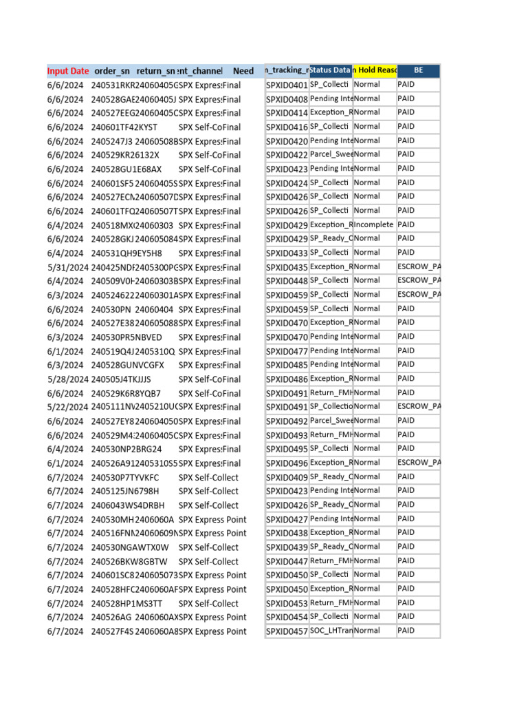 Urgent Order Need Process To Return SCP Hub | PDF | Finance & Money ...
