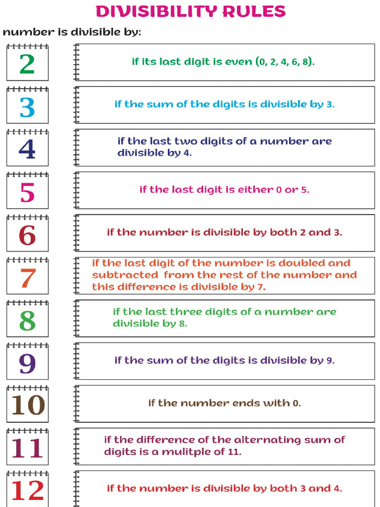 Divisibility Rules | PDF