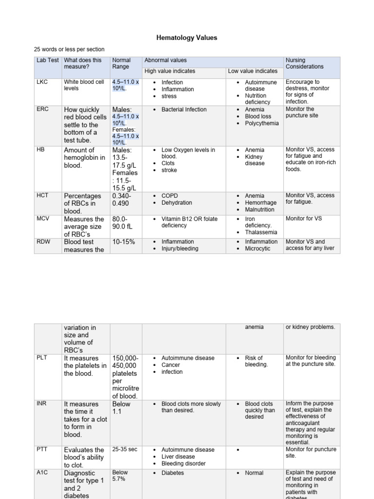 Hematology Values | Download Free PDF | Anemia | Causes Of Death