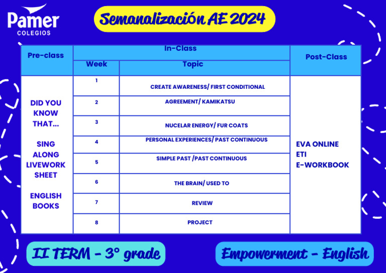 Sema S3 Ingl Iibim Ae2024 | PDF