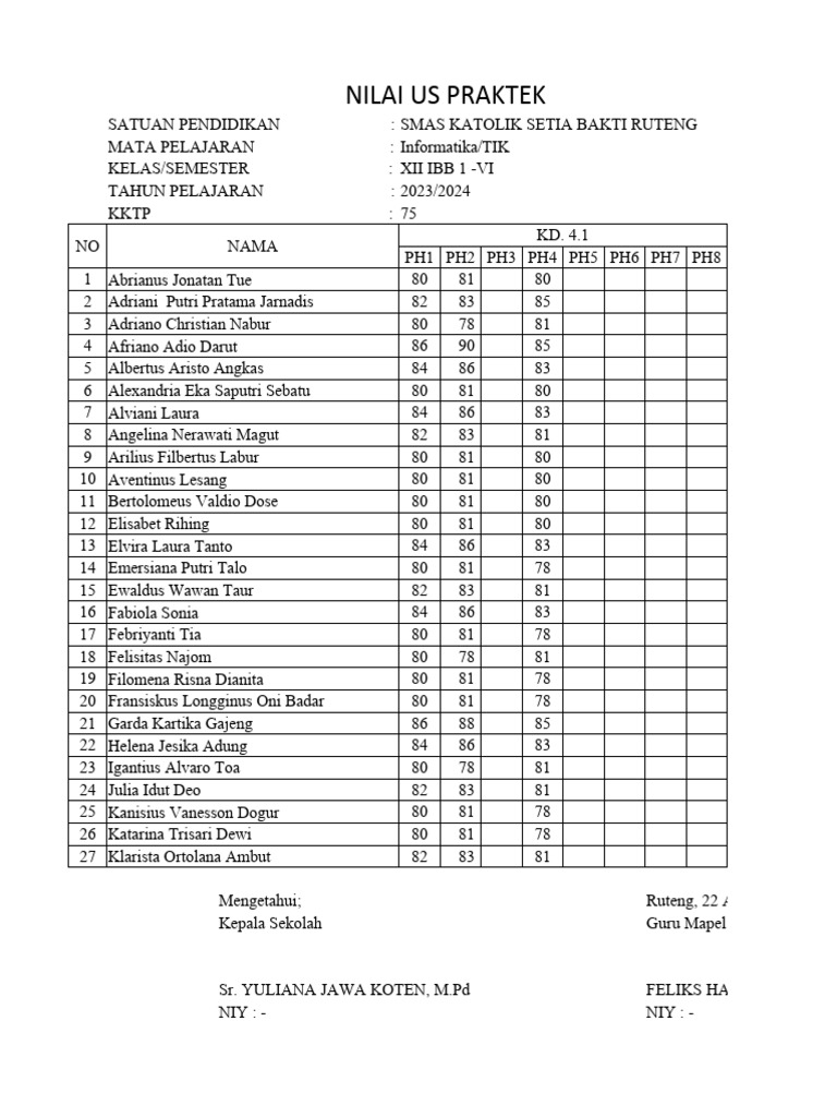 NILAI PRAKTEK US XII 2024 Tik | PDF