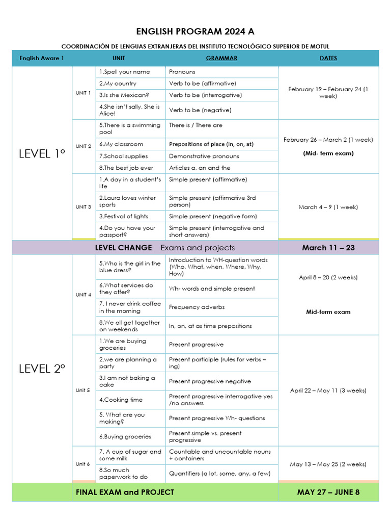 English Program 2024 Curriculum Overview | PDF | Question | English ...