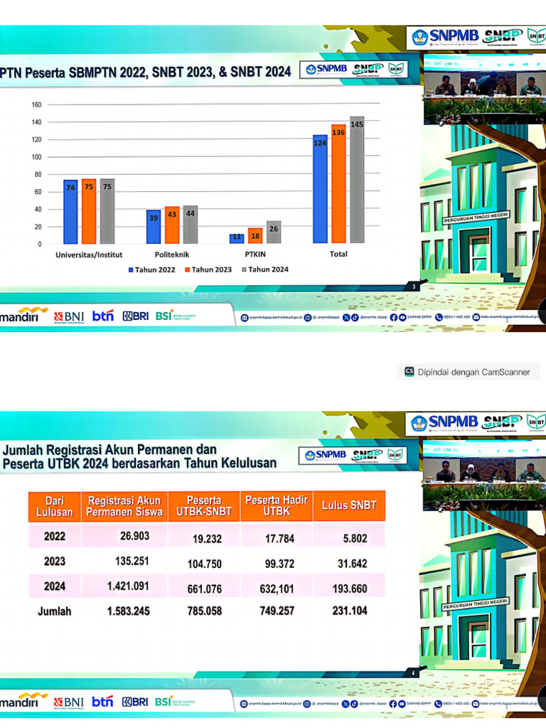 Konferensi Pers SNBT | PDF