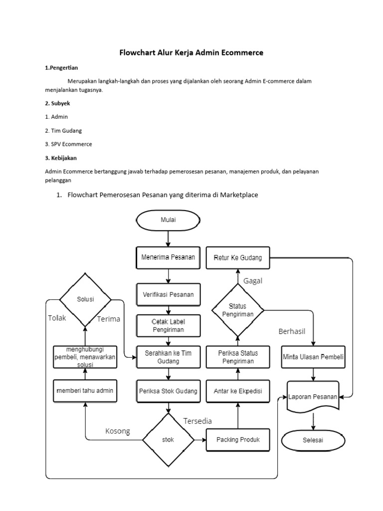 Flowchart Kerja Konten Kreator | PDF