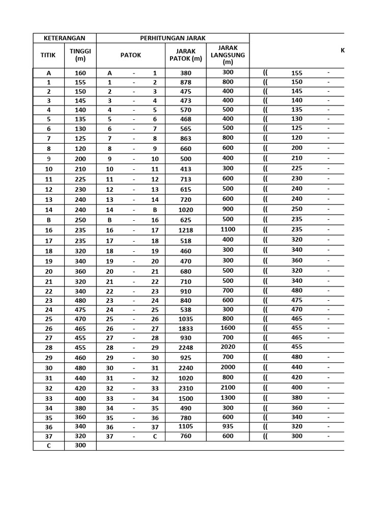 Ulfia PGJ Tabel | PDF