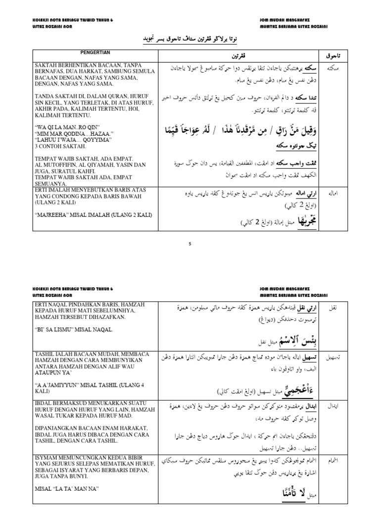 Nota Berlagu Tajwid 2024 | PDF