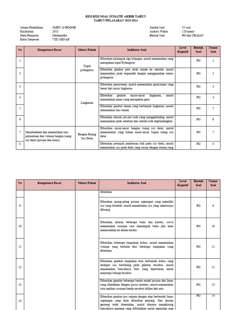 Kisi-Kisi Soal Matematika Kelas 8 | PDF