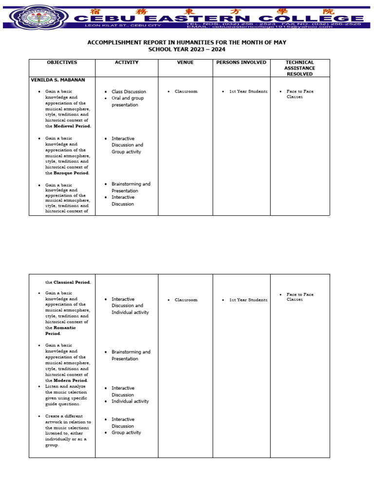Accomplishment Report For May | PDF | Knowledge | Historiography