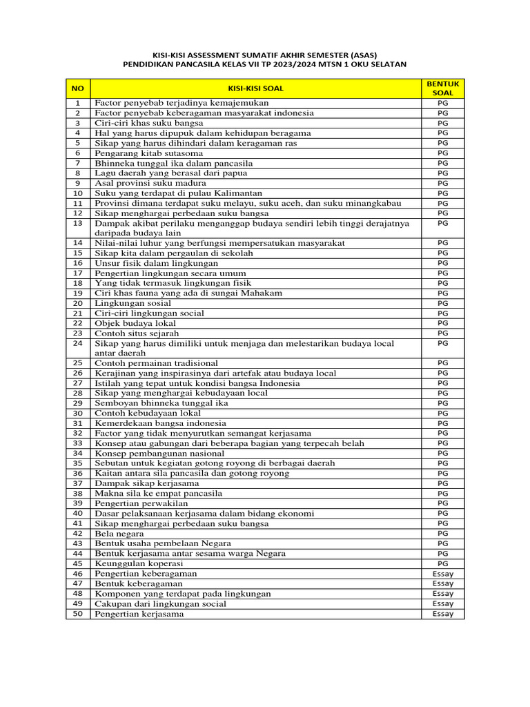 Kisi-Kisi ASAS PPKn Kelas VII 2023/2024 | PDF