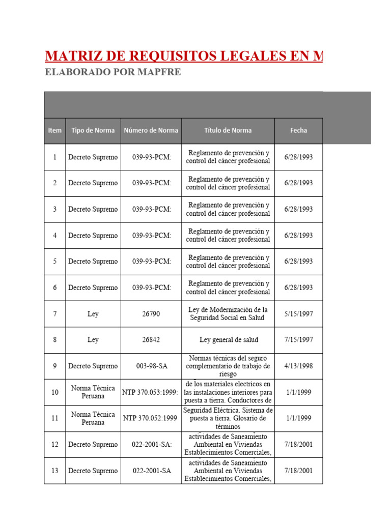 Matriz Legal SST General Act. 15.01.2024 | PDF