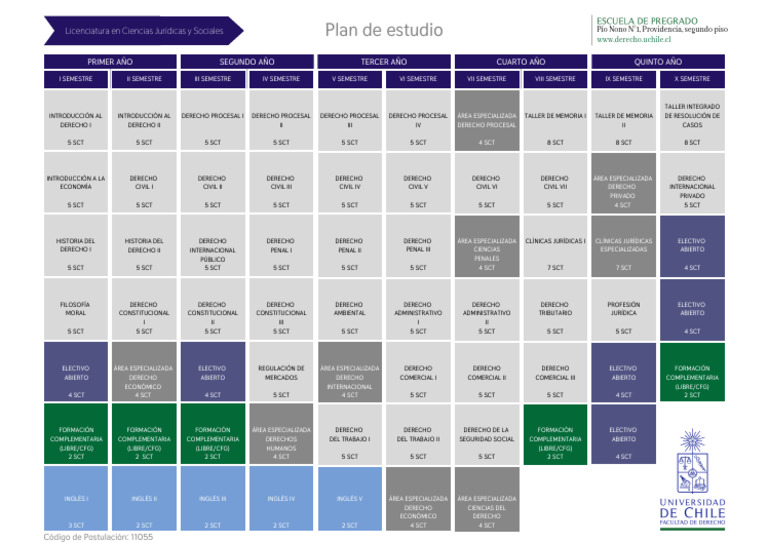 Malla Curricular 2024 | PDF | Esfera pública | Gobierno