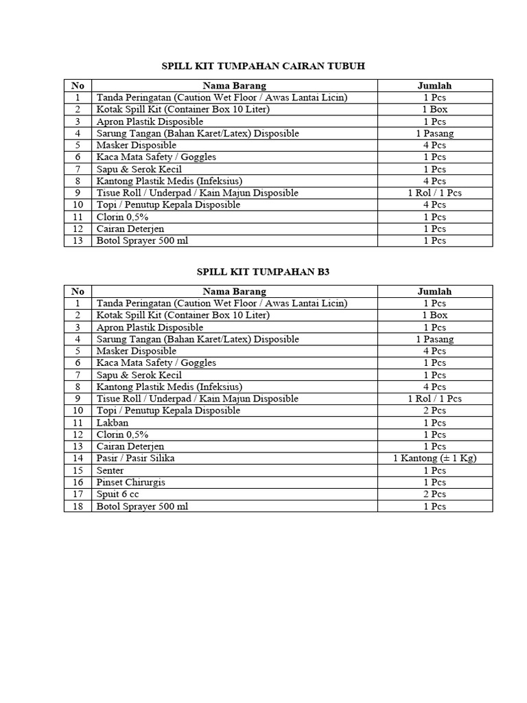 Daftar Isi Spill Kit Tumpahan Cairan | PDF | Griya & Taman