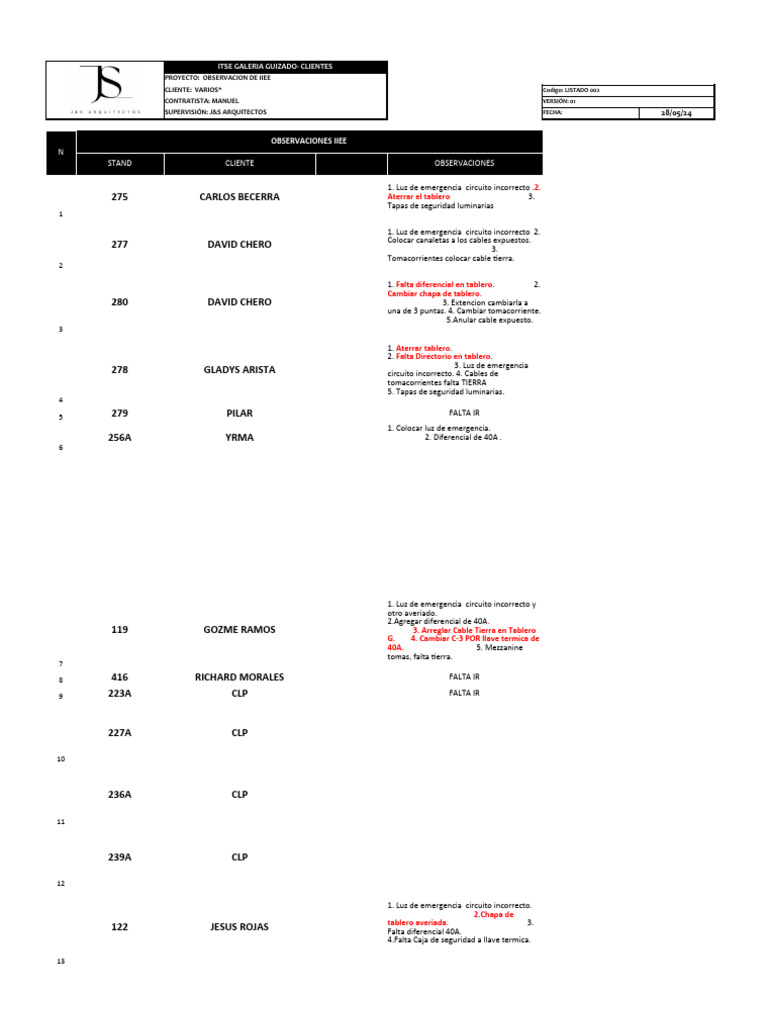 ITSE IIEE OBS (1) | PDF