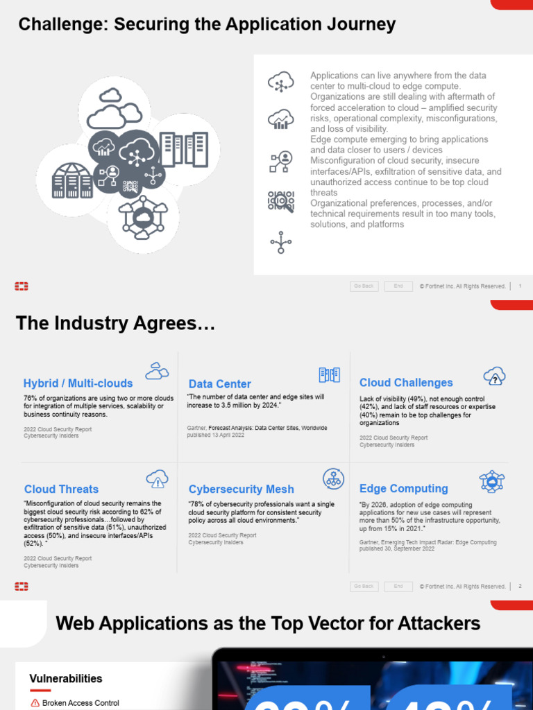 3 - Secure Application Journey | PDF | Cloud Computing | Security