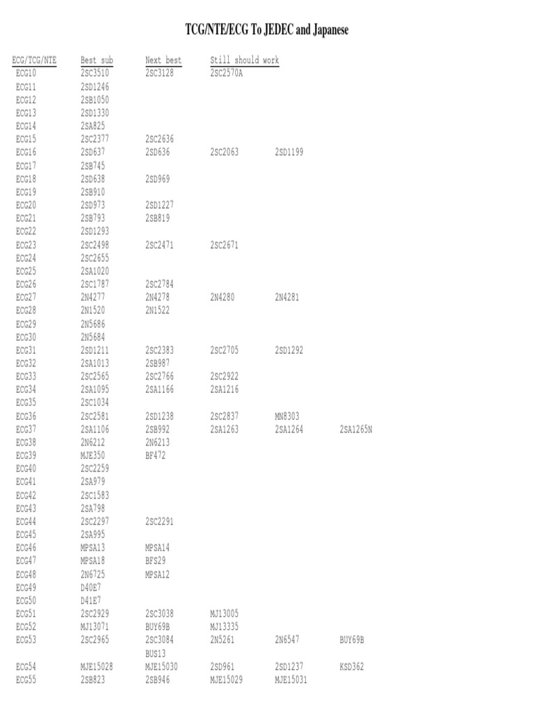 NTE ECG Replacement List | PDF