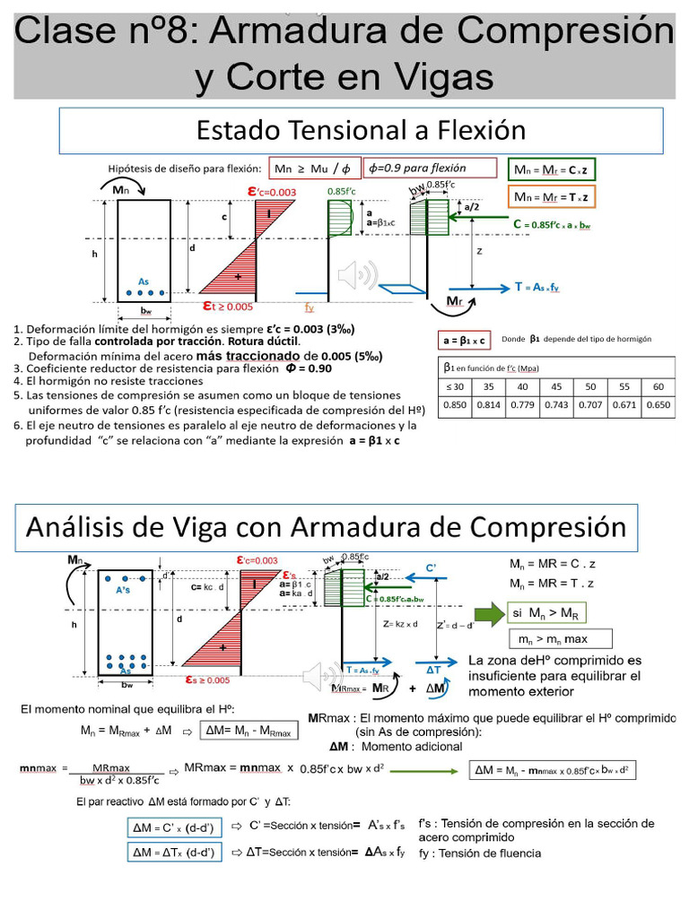 Teoricas Clases | PDF