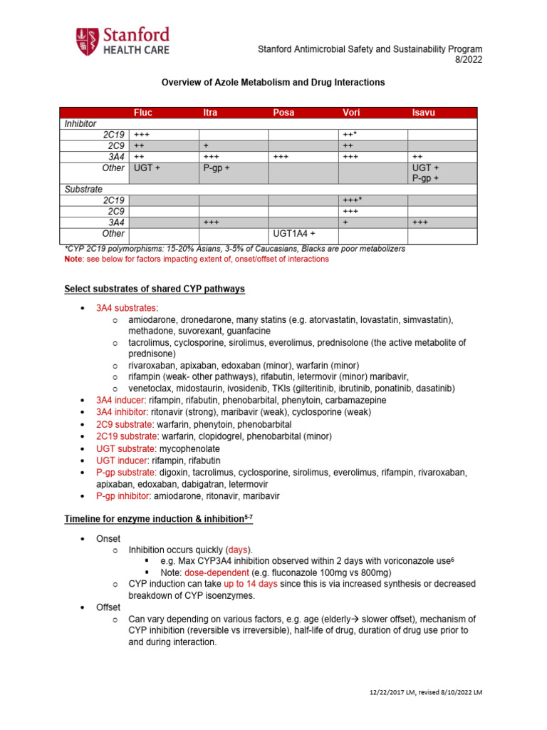 Azole DDI Summary | PDF | Cytochrome P450 | Clinical Medicine