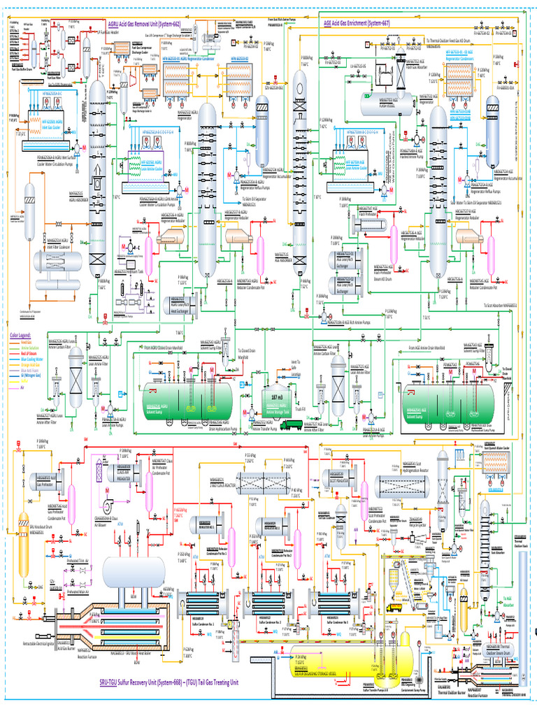 AGRU Acid Gas Removal System Overview | PDF | Pump | Gas Technologies