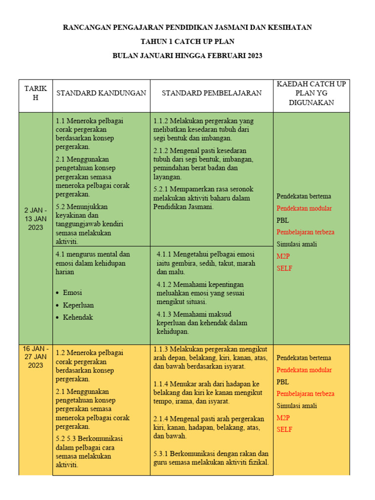 Catch Up Plan PJPK Tahun 1 | PDF